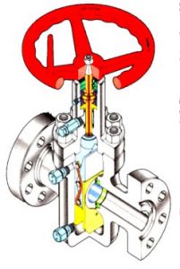 Conventional Wellhead